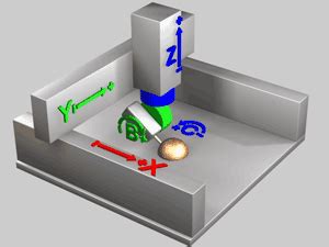 Th Th Axis Head Quick Construction LinuxCNC