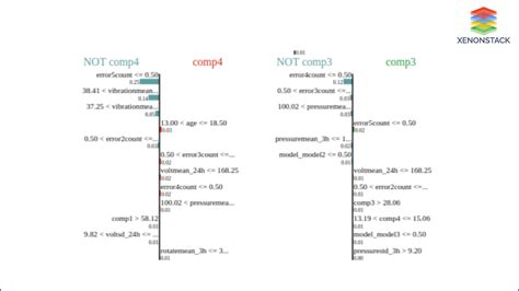 Explainable Ai For Predictive Maintenance Features And Solutions