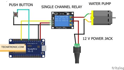 Iot Smart Farming Using Blynk App Control Pump Using Iot