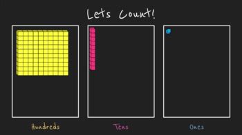 Editable Base Ten Block Counting By Emma Butts TpT