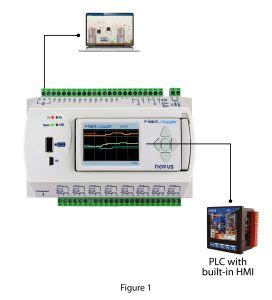 Using The Auxiliary RS485 Port Of FieldLogger Novus Blog