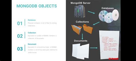 Ernest Shongwe On Linkedin Ec Council Ec Council Learnings Mean Stack