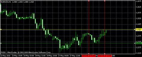 Backtesting Multi Time Frame Eas Faq Mql4 And Metatrader 4 Mql5