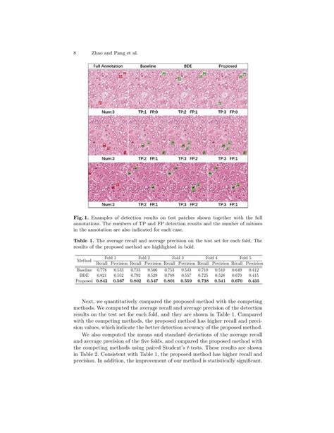 Positive Unlabeled Learning For Cell Detection In Histopathology Images With Incomplete