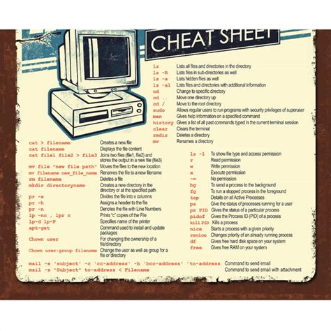 Linux Commands Cheat Sheet Custom Poster