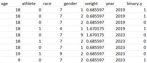 Weighted Logistic Regression Rrlanguage