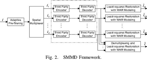 Figure 1 From Standard Compliant Multiple Description Image Coding By Spatial Multiplexing And