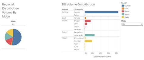 Adding Filters In Tableau Dashboard Stepwise Process To Add Filters