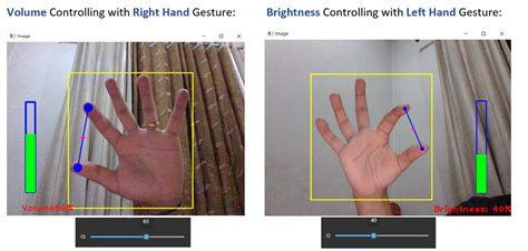 GitHub Ayush396 Gestures Volume Brightness Control System