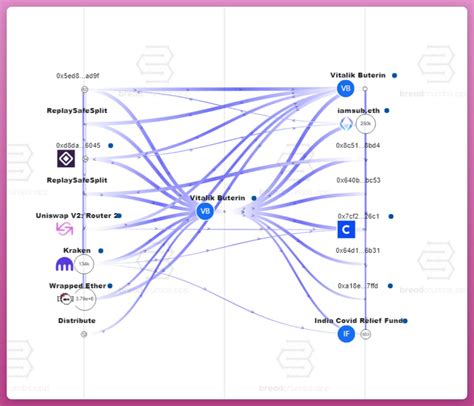 1 Staying On Top Of The DeFi NFT Game Requires Research And Analytics Tools These Are My