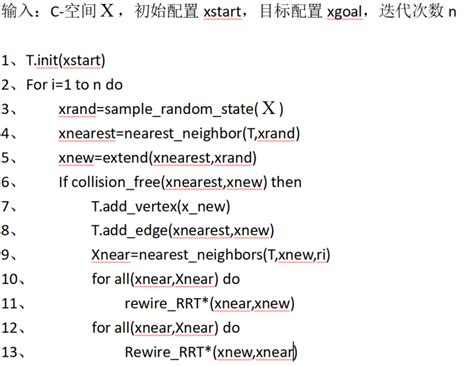 路径规划七RRT 算法