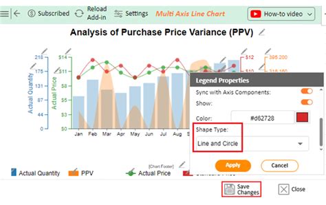 What Is Purchase Price Variance Essential Insights