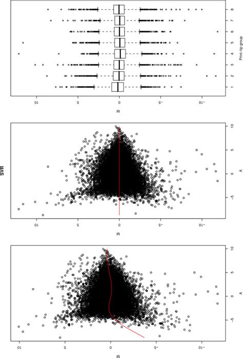 microarray normalization download scientific diagram
