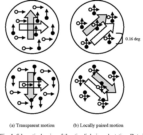 Figure 1 From Object Based Cross Feature Attentional Modulation From