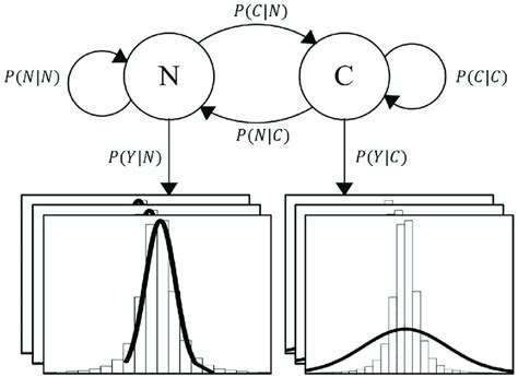 Feature Selection Embedded Technique The Full Set Of Shuffled Features Download Scientific