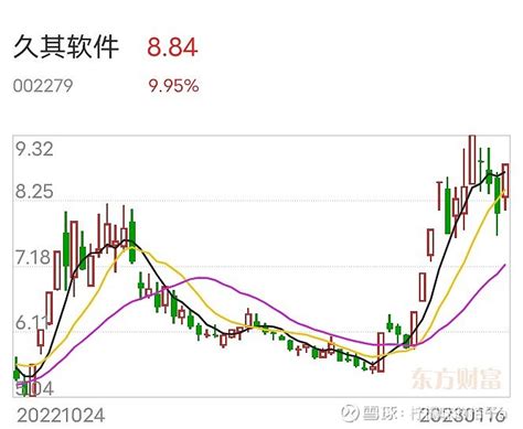 久其软件明天攻击前期压力位 是放量还是缩量自然板还是一字板久其软件明天就面对9 32元的压力位了 怎么过去最帅 我个人认为还是带量