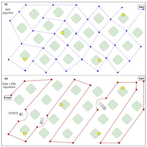 Agriculture Free Full Text Adaptive Path Planning For Fusing