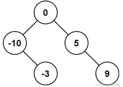 【leetcode】将有序数组转换为二叉搜索树