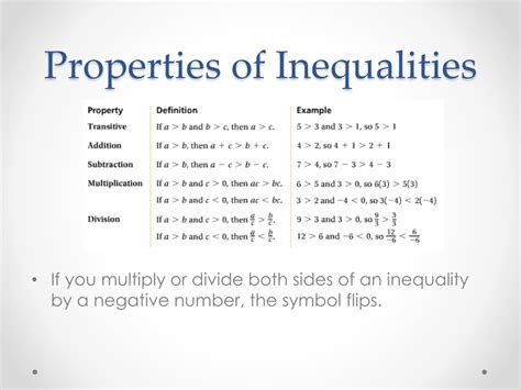 PPT Solving Inequalities PowerPoint Presentation Free Download ID
