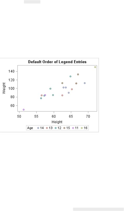 About Classification Panels Sas 94 Graph Template Language 3rd