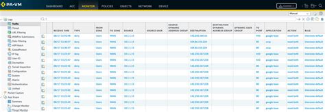 Palo Alto Firewall For Absolute Beginners