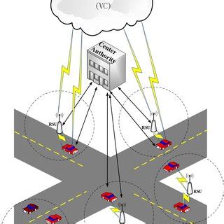 Verification Protocol Download Scientific Diagram