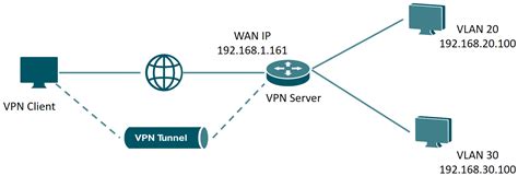Openvpn Gui Là Gì Hướng Dẫn Chi Tiết Và Lợi Ích