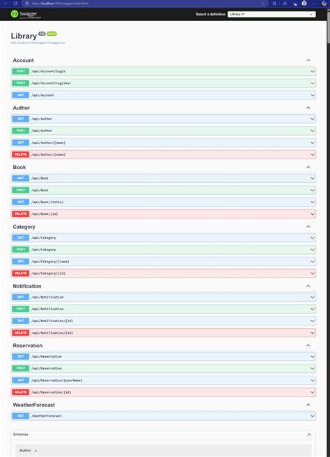 dotnet webapi cleanarchitecture swaggerui efcore backenddevelopment… mustafa mahmoud