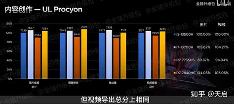 如何评价联想即将发布的搭载 R7 7840h U 处理器小新 2023 锐龙版笔记本