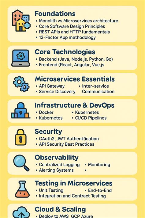 12 must know spring boot annotations that will supercharge your java apps part 1 by java