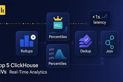Top 5 Clickhouse Mvs For Real Time Analytics By Thinking Loop Sep