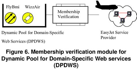Ontology File For Easyjet Airline Service Download Scientific Diagram