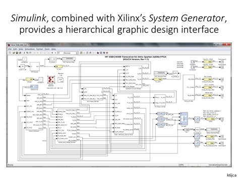 K6jca An Fpga Sdr Transceiver A Powerpoint Presentation