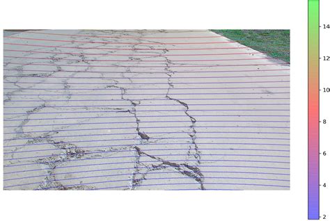 RSRD Road Surface Dataset