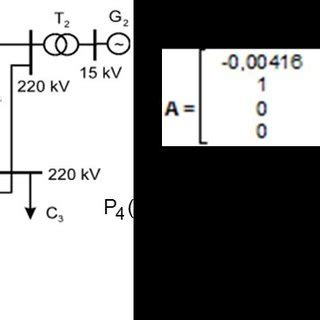 Investigated Power Network Eigen Values Of The Coefficients Matrix Download Scientific Diagram