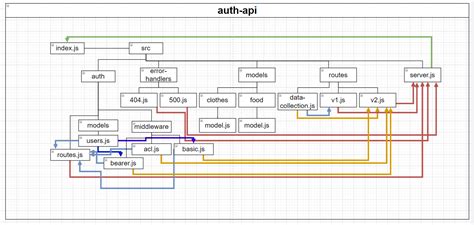 GitHub Shadykh Auth Api
