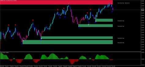 Spike Mt5 Strategy Spike Mt5 Strategy