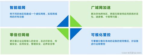 怎么改公网ip？公用网络换ip Csdn博客