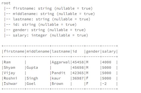 Structfield Pyspark Databricks Structfield Projectpro