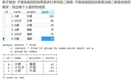mysql数据高级查询之连接查询、联合查询、子查询 子查询和联合查询的区别 csdn博客