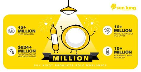 harshvardhan baroliya on linkedin with more than 45 millions lives impacted and counting