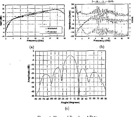 Figure 4 From A Low Profile Broadband Phased Array Antenna Semantic Scholar