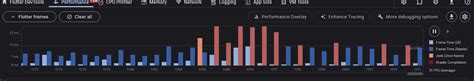 Performance Degradation On Android Low End Devices Using The Latest Version Of Flutter Master
