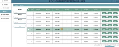 Springboot基于web的应急救援医疗器材管理平台的设计与实现源码毕设论文 Csdn博客
