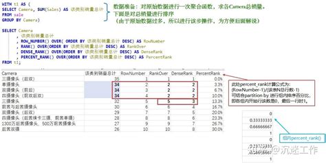 Mysql窗口函数代码应用示例及解说 知乎