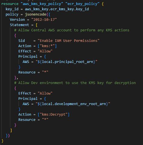 Setup Cross Account Amazon Elastic Container Registry Ecr Access Using Terraform And Github