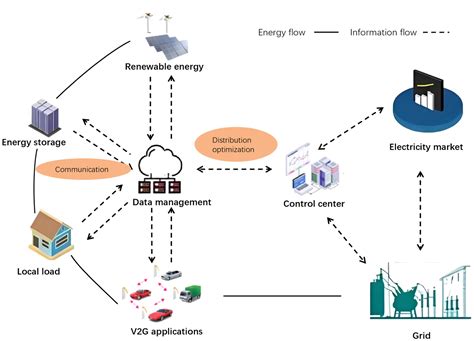 Energy Science And Engineering Vol 13 No 4