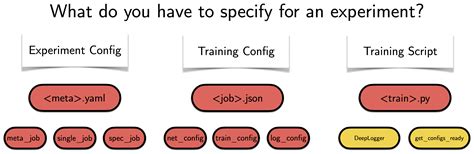 Toolbox Infrastructure Machine Learning Experiment Infrastructure