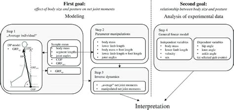 Sample Schematic Diagram Independent Variable Dependent Examples