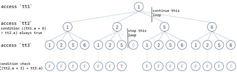Gaussdbfor Mysql剪枝功能，让查询性能提升70倍！ 华为云开发者联盟 博客园